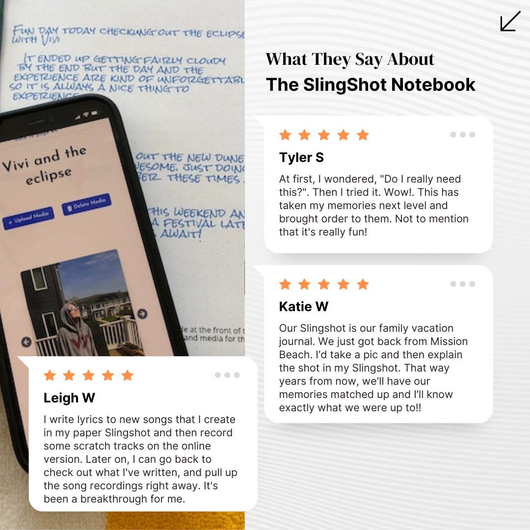 The Slingshot Notebook | Writing Prompts - The SlingShot Notebook ...